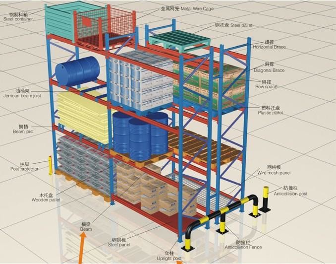 China Jiangsu NOVA Intelligent Logistics Equipment Co., Ltd. latest ...